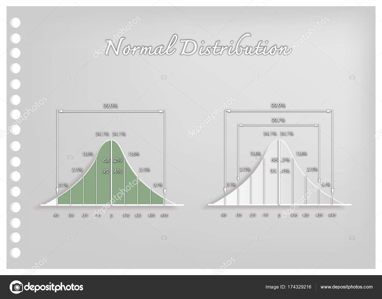 Paper Art Set of Normal Distribution Diagrams Stock Vector Image by ...