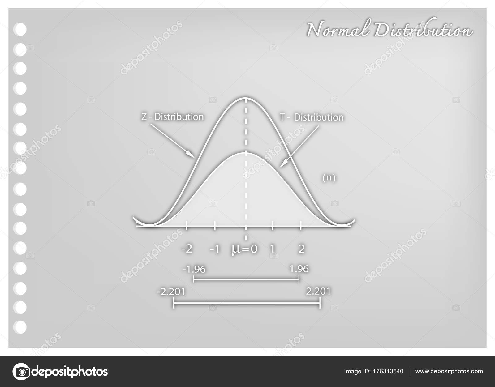 Paper Art of Normal Distribution Chart or Gaussian Bell Curve Stock ...