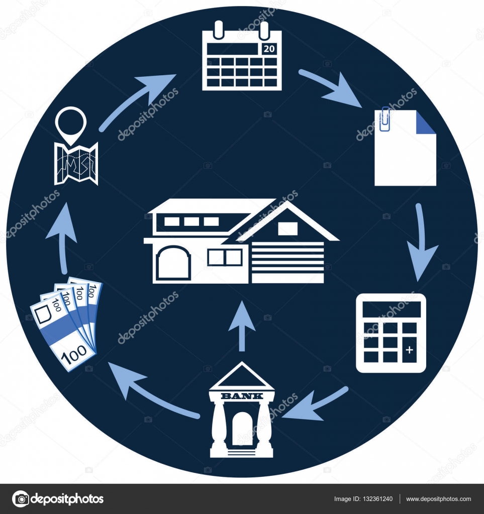 Home loan concept from bank process cycle and requirements in ve Stock ...