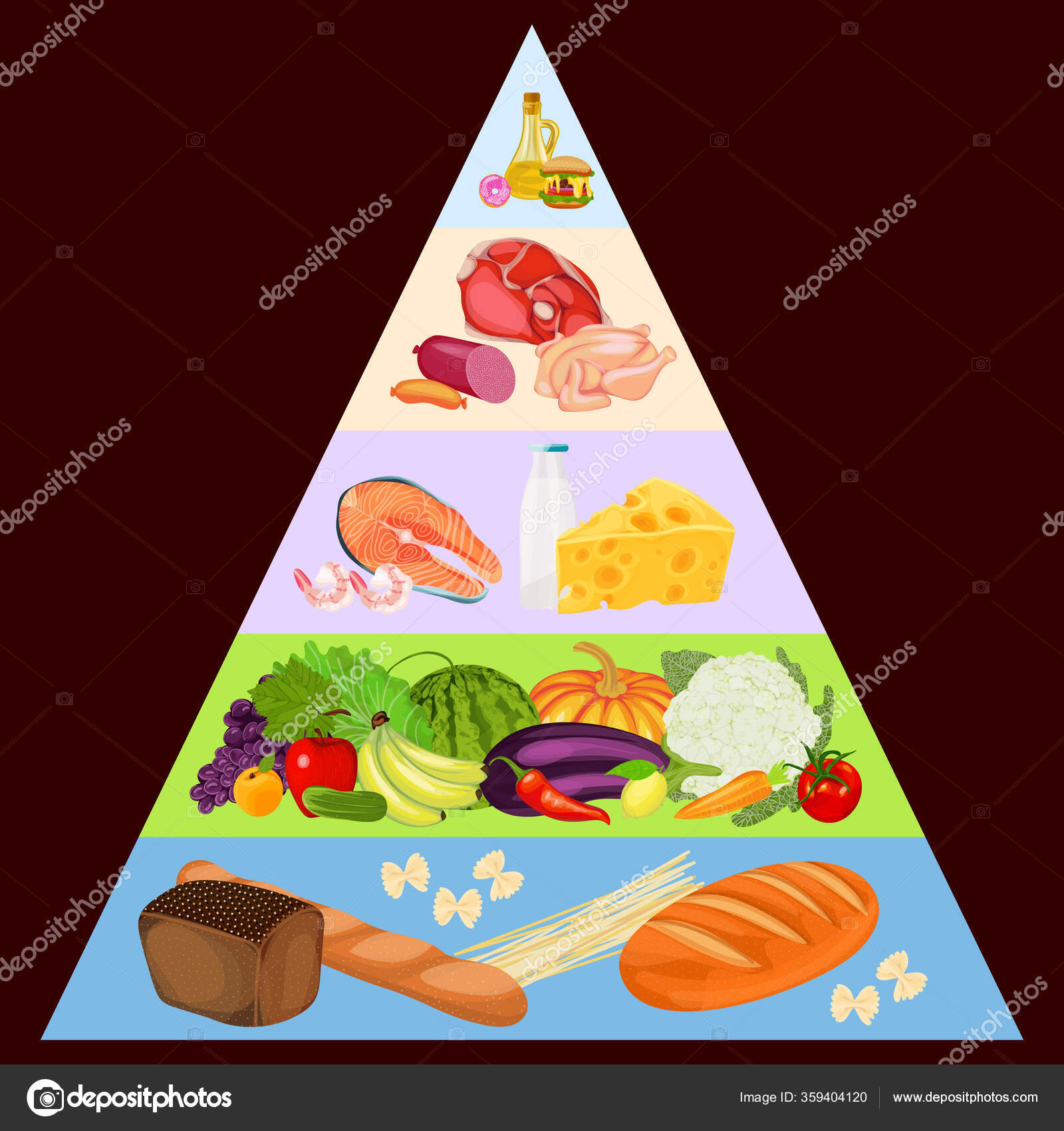 Food Pyramid Clipart For Kids