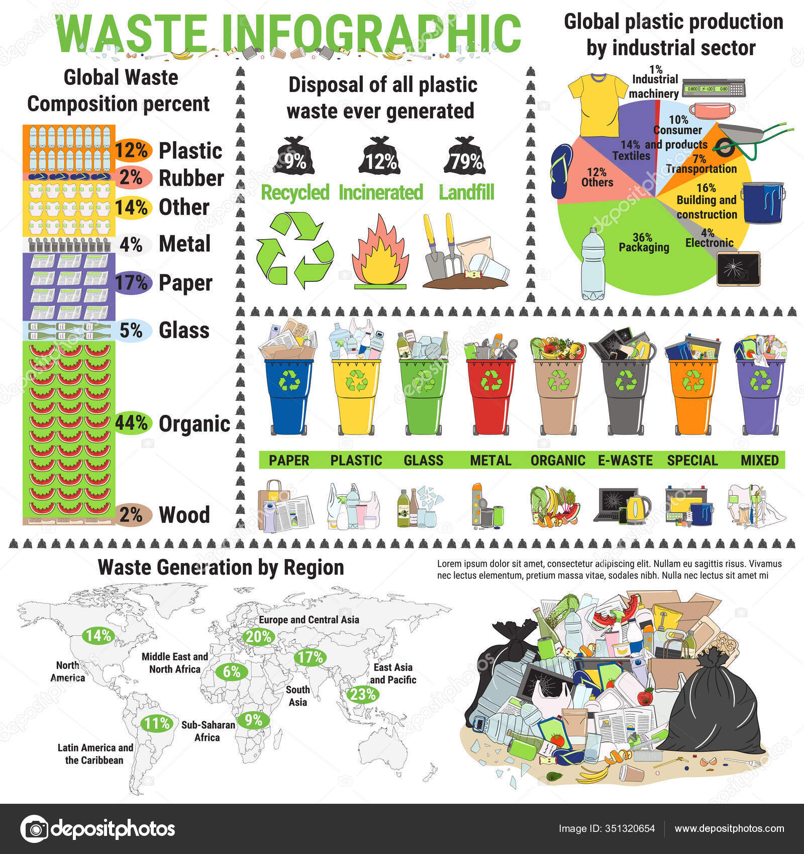Waste Infographic Sorting Garbage Segregation Recycling Infographics Recycle Trash Bins Stock ...