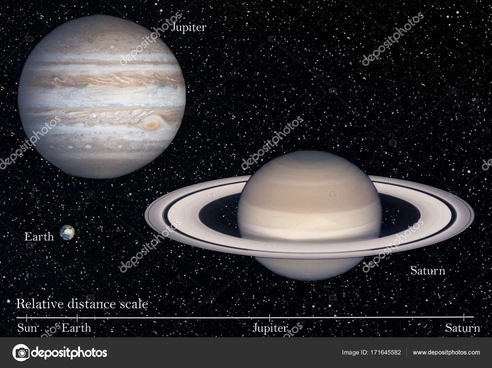 Relative Distance Of Planets
