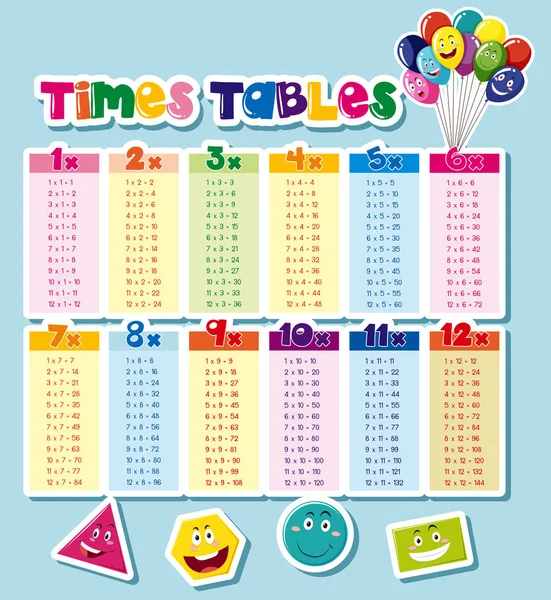 Times tables Stock Photos, Royalty Free Times tables Images | Depositphotos