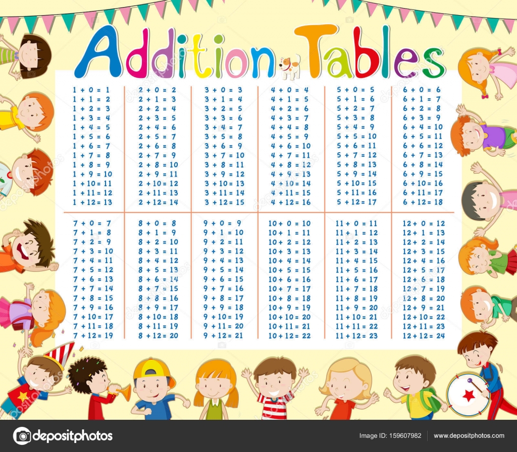 Addition tables chart with kids in background ⬇ Vector Image by ...