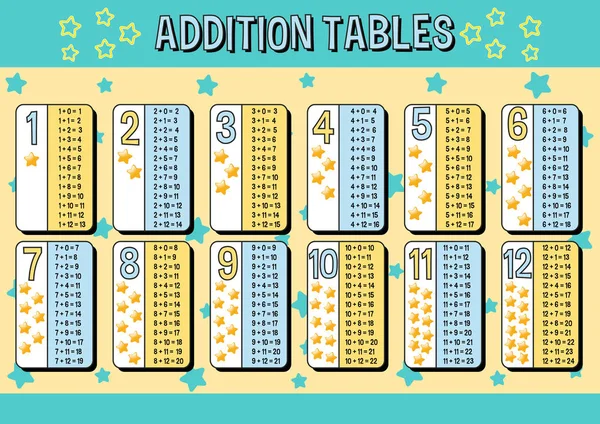 Addition tables with geometric shapes in background Stock Vector Image ...