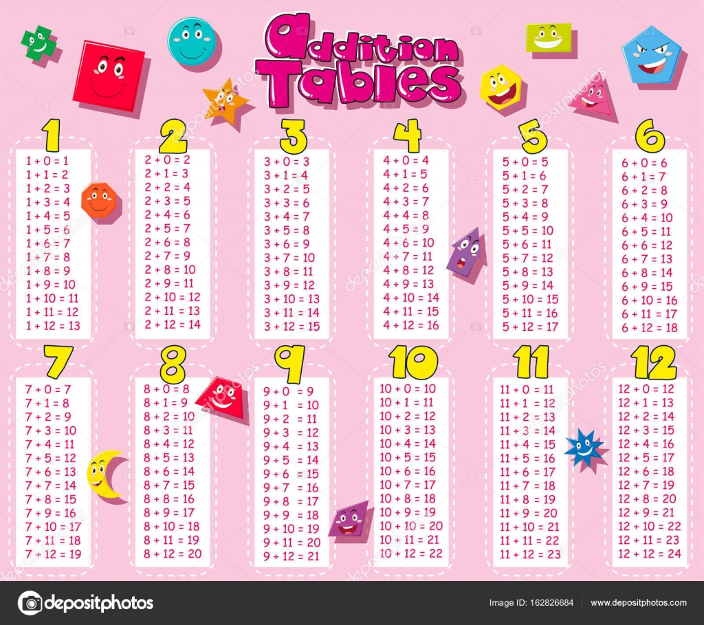 Addition tables with geometric shapes in background Stock Vector Image ...