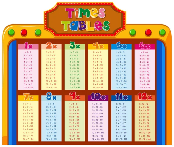 Times tables Stock Photos, Royalty Free Times tables Images | Depositphotos