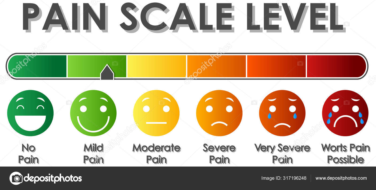 Diagramme montrant le niveau d'échelle de douleur avec différentes ...