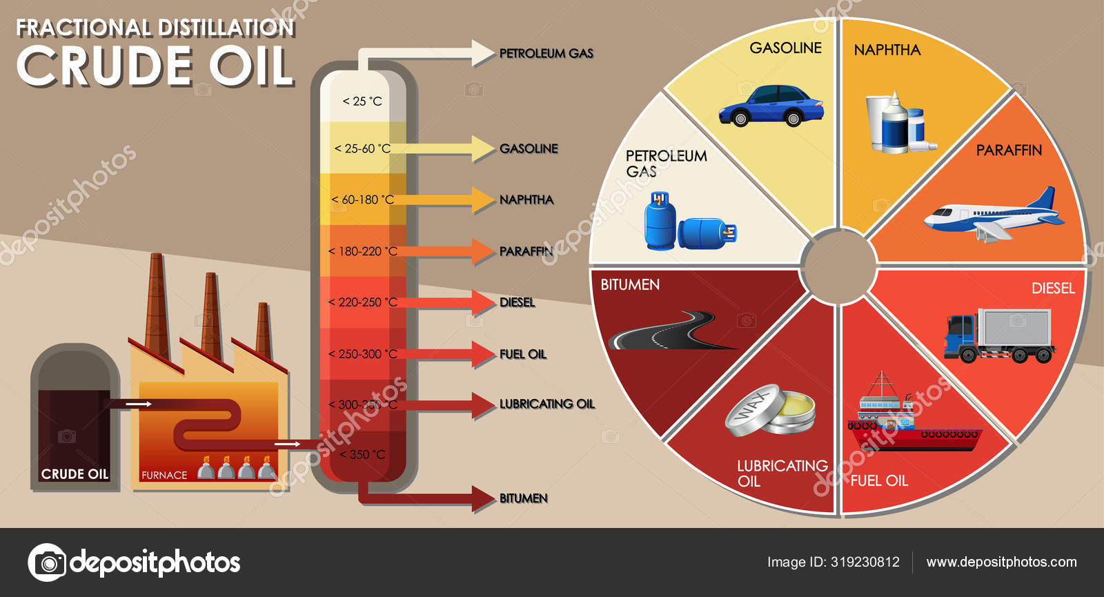 Fractional Distillation Of Crude Oil