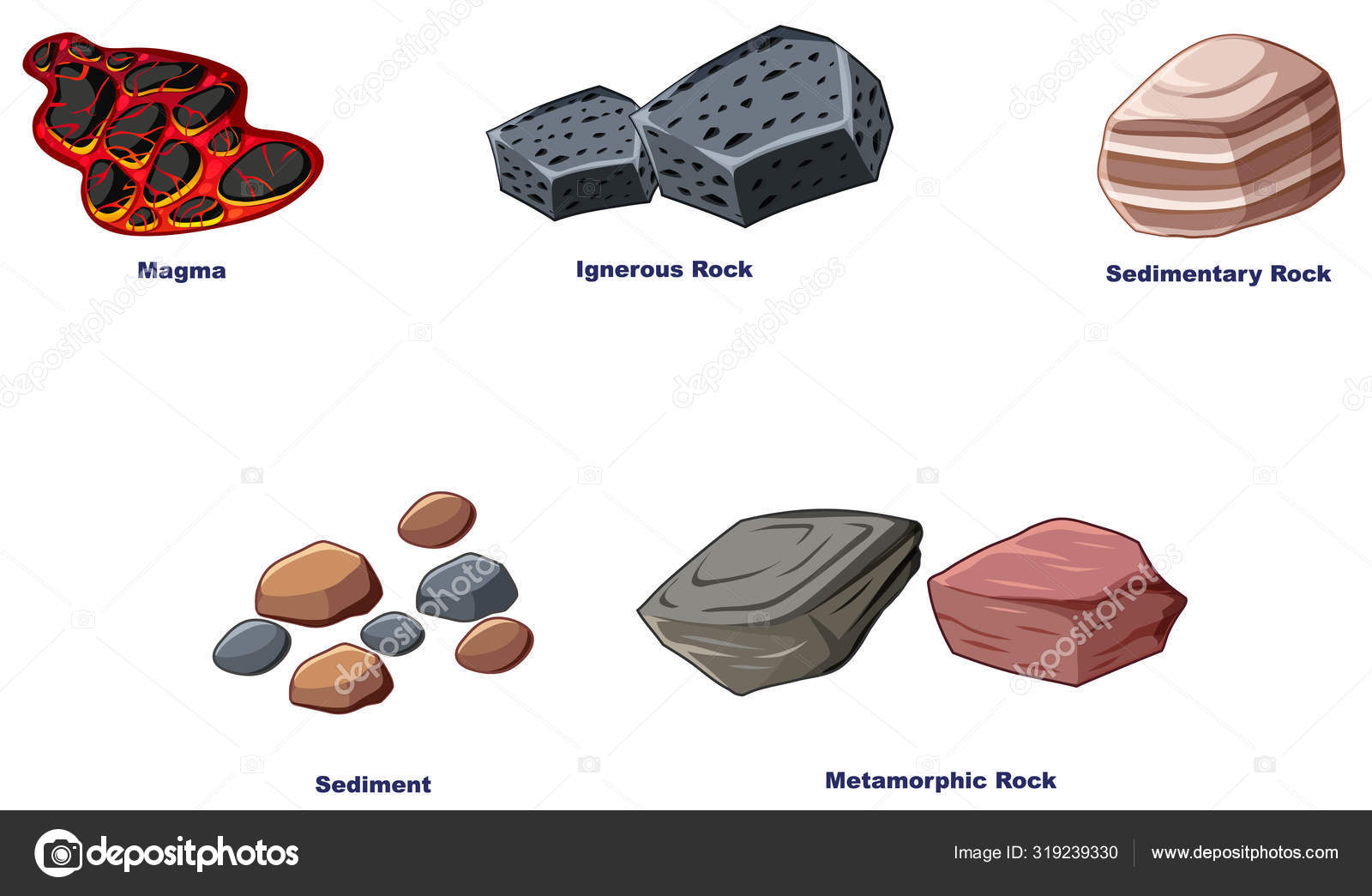 Types Of Rocks Clip Art Rocks For Kids | Types Of Rocks | Learn Videos