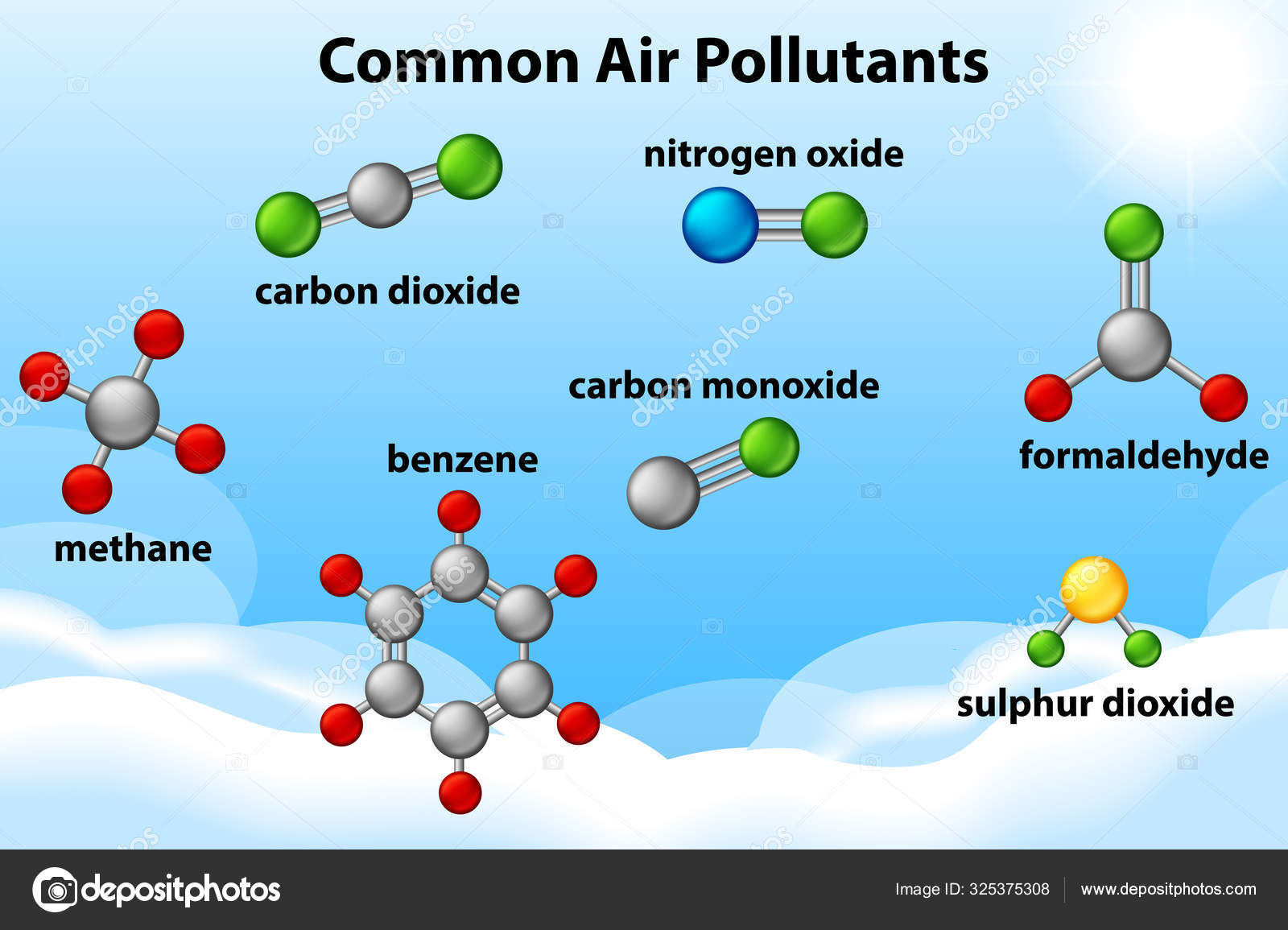 Diagram showing common air pollutants Stock Vector by ©blueringmedia ...