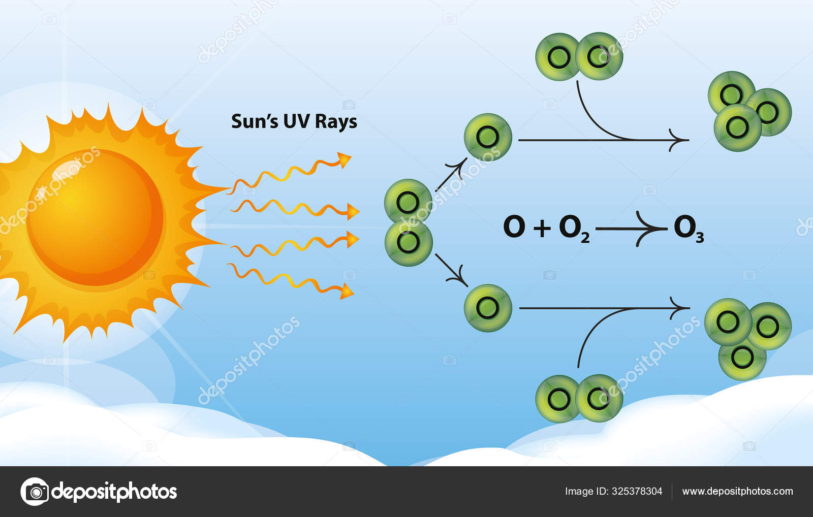 Ozone diagram with sun and molecules Stock Vector Image by ...