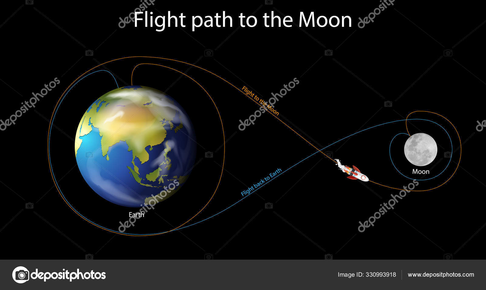 Diagram showing flight path to the moon Stock Vector by ©blueringmedia ...
