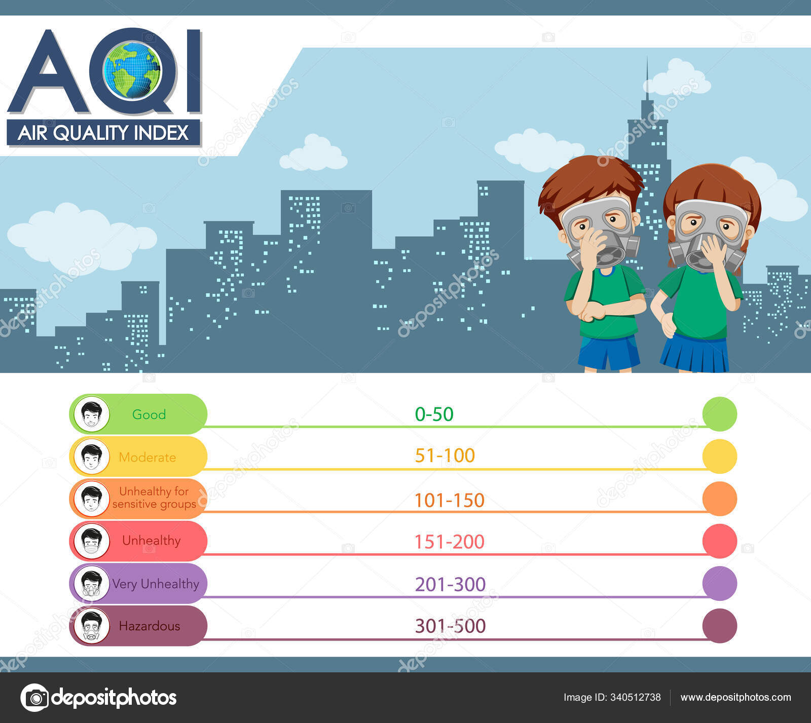 Diagram showing air quality index with color scales Stock Illustration ...