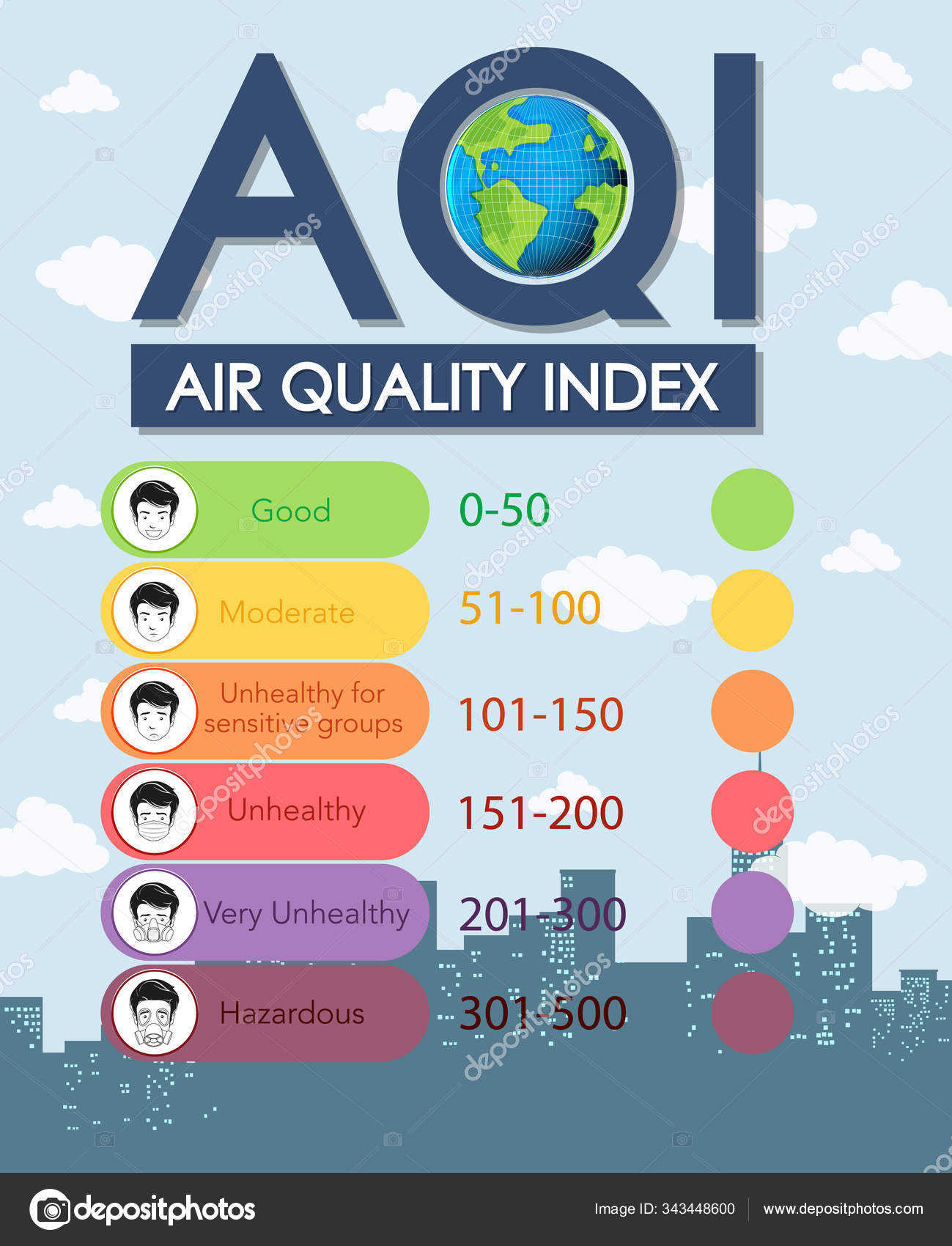 Air quality index chart with color scales from good to hazardous Stock ...