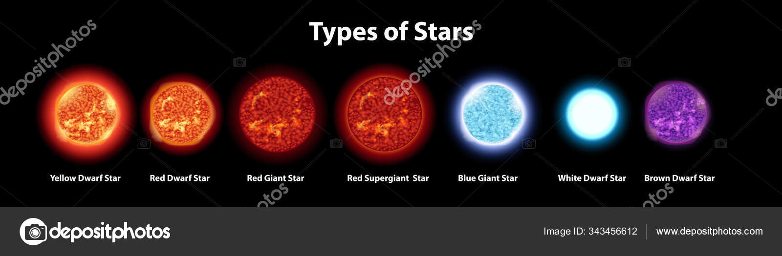 Diagram showing different types of stars Stock Vector Image by ... Diagram showing different types of stars Stock Vector Image by ...