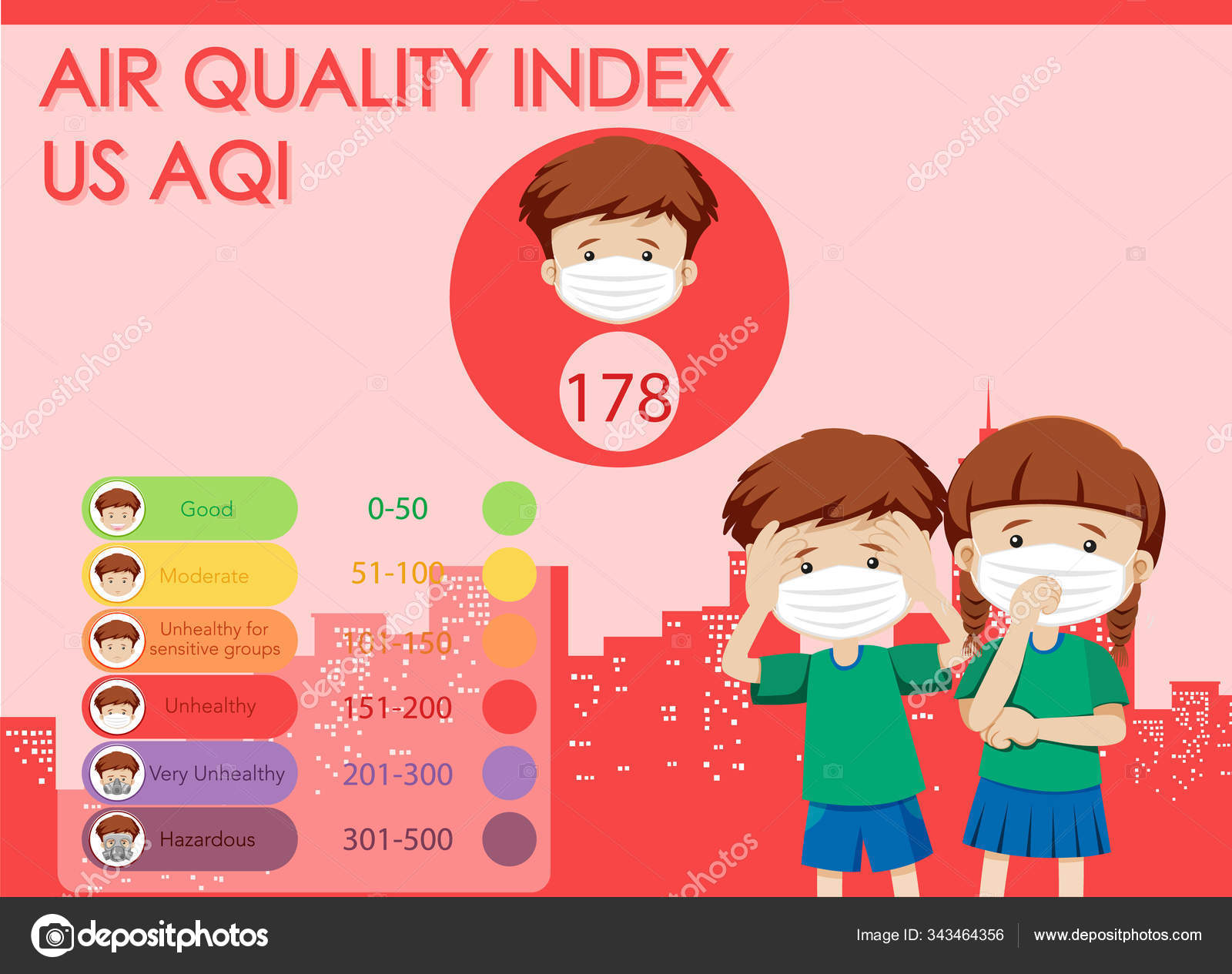 Diagram showing air quality index with color scales Stock Vector Image ...