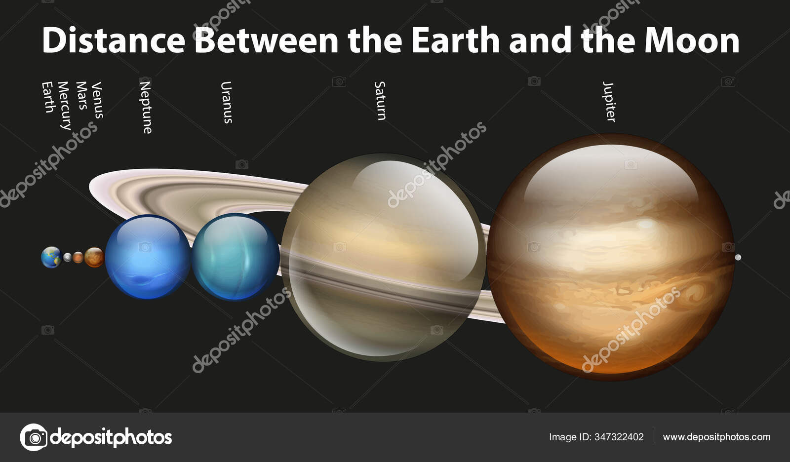 Diagram Of Planets In Our Solar System