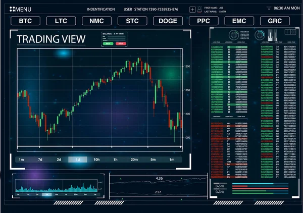 Hud Gui Interface Trading Great Design Any Purposes Trading Platform ...