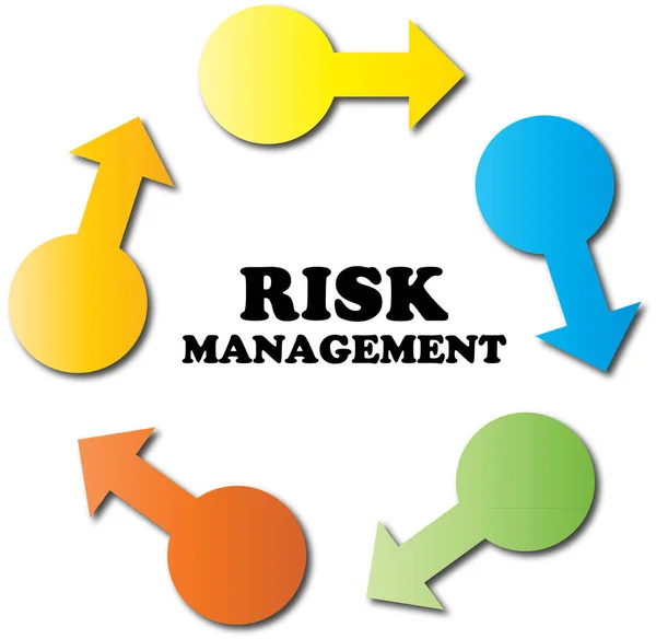 100,000 Risikomanagement konzept Vector Images | Depositphotos