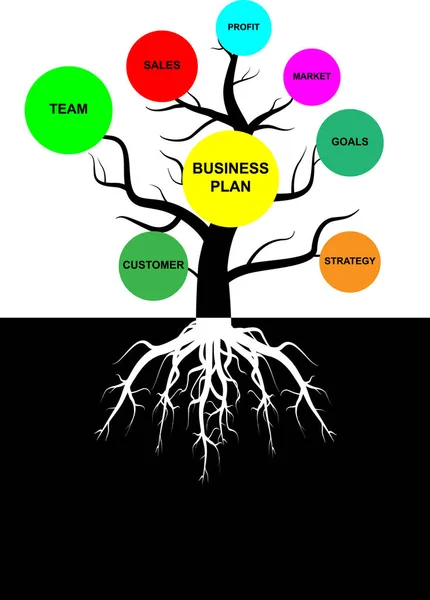 Mindmap business Stock Photos, Royalty Free Mindmap business Images ...