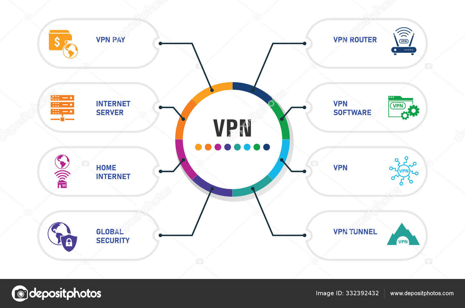 Vpn Infographics design. Timeline concept include vpn pay, archiving ...