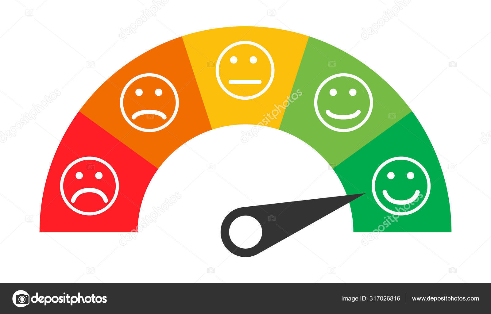 Customer icon emotions satisfaction meter with different symbol on ...