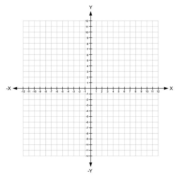 Blank x and y axis Cartesian coordinate plane with numbers on white ...