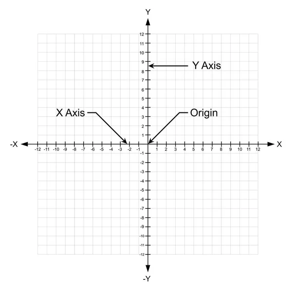 Blank x and y axis Cartesian coordinate plane with numbers on white ...