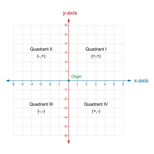 Cartesian Coordinate System vector Stock Vector by ©attaphongw 101702460