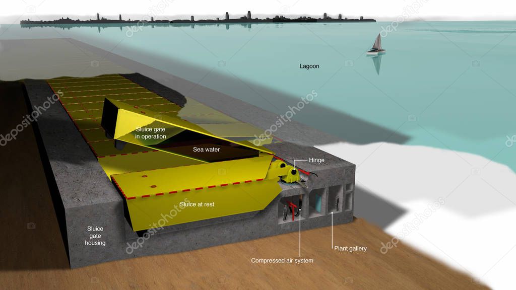 Funcionamiento del MOSE en la laguna de Venecia, representación 3D ...