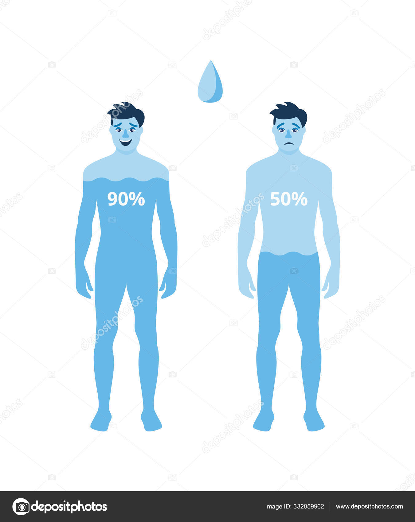 Dehydration Clipart Free