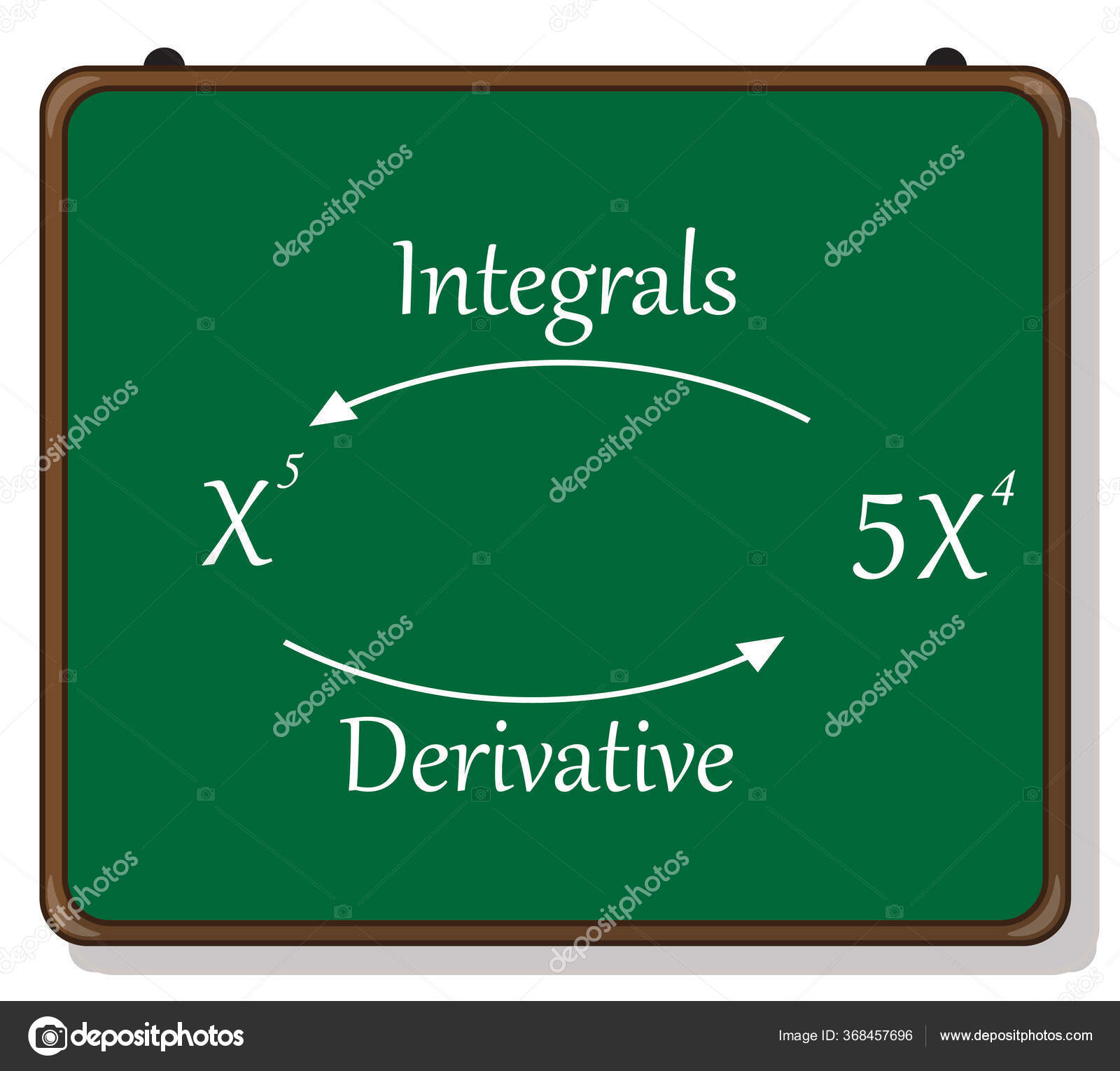 Introduction Integration Derivatives Integrals Stock Vector by ©zizou07 ...