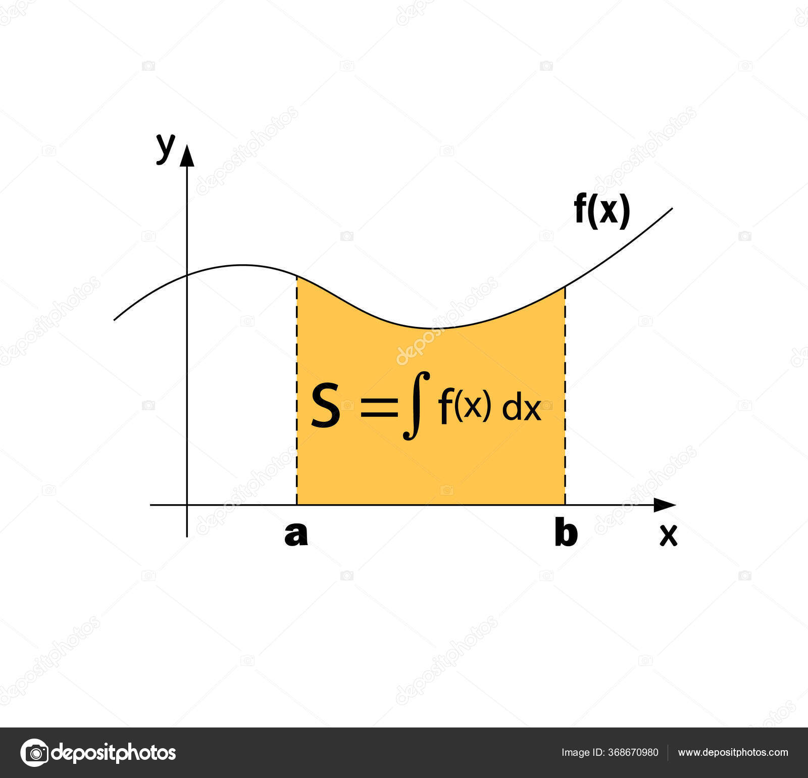 Introduction Integration Derivatives Integrals Stock Vector by ©zizou07 ... Introduction Integration Derivatives Integrals Stock Vector by ©zizou07 ...