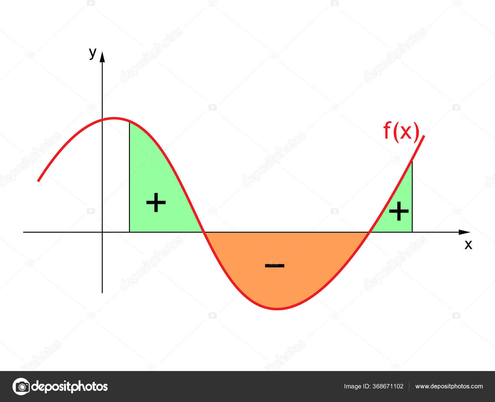 Introduction Integration Derivatives Integrals Stock Vector Image by ...