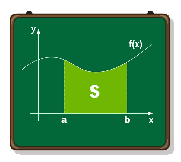 Introduction Integration Derivatives Integrals Stock Vector by ©zizou07 ...