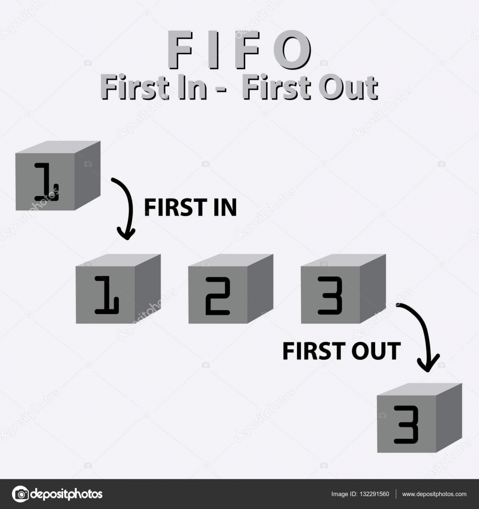 FIFO - first in, first out. business acronym term — Stock Vector ... FIFO - first in, first out. business acronym term — Stock Vector ...