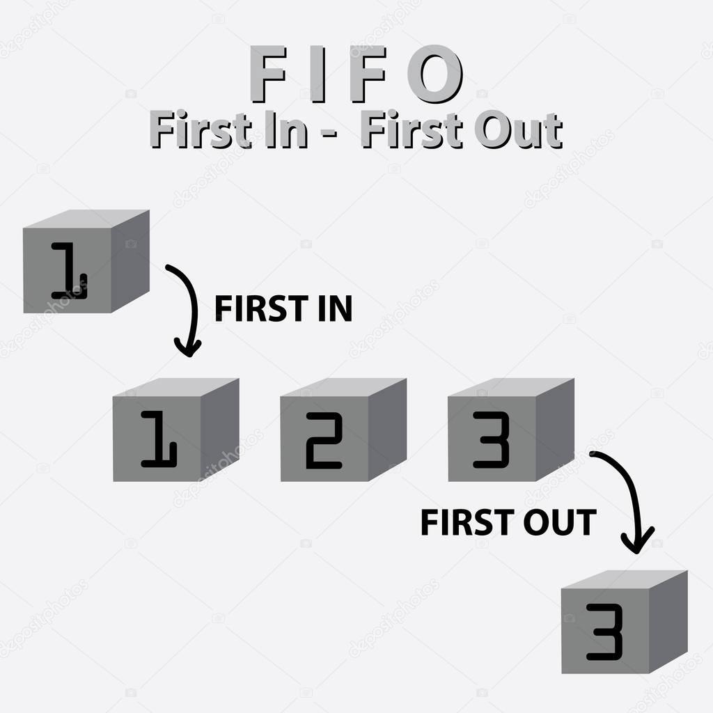 Fifo First In First Out Business Acronym Term — Stock Vector © Engabito 132291560