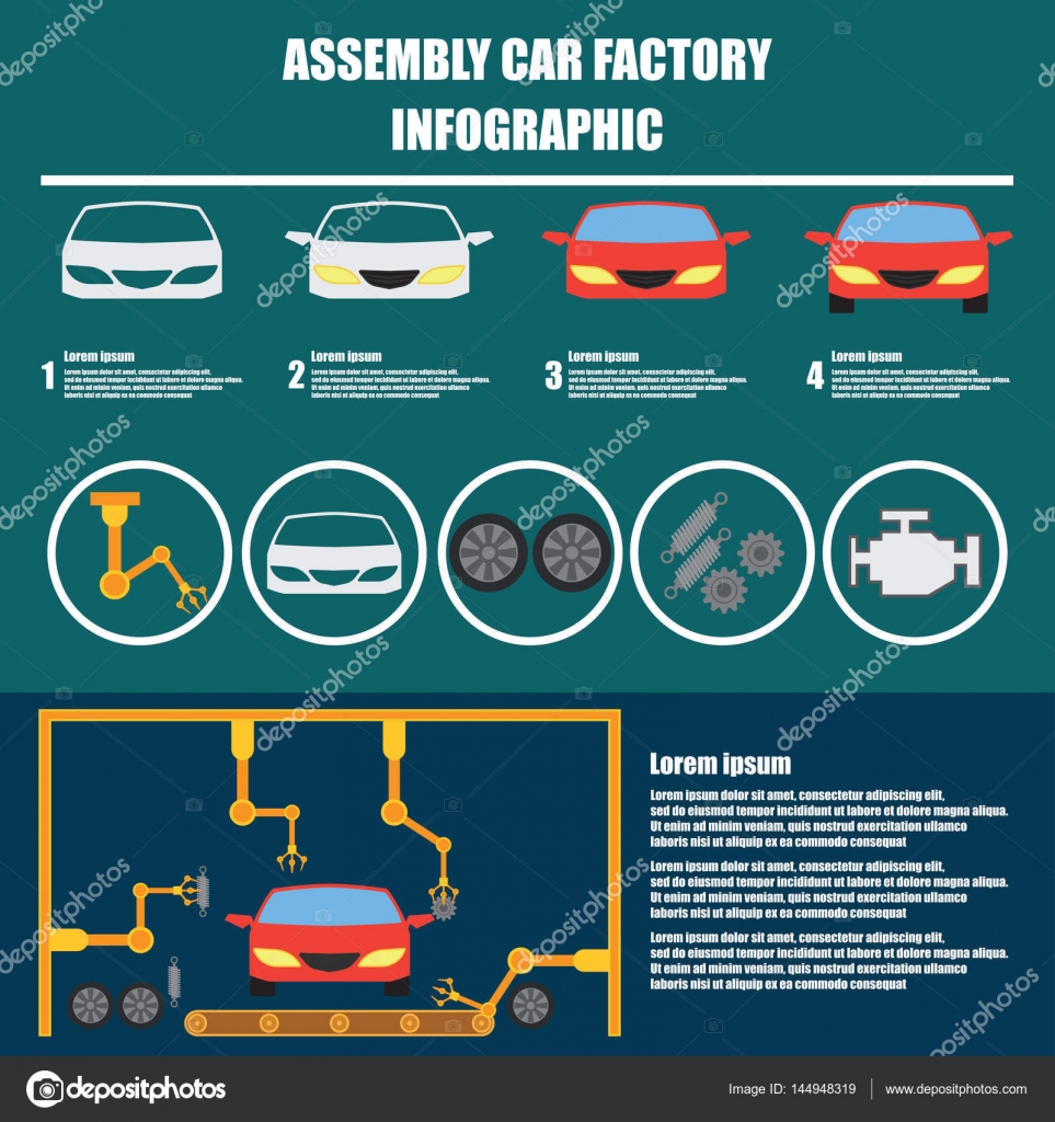Assembly Line Production Process