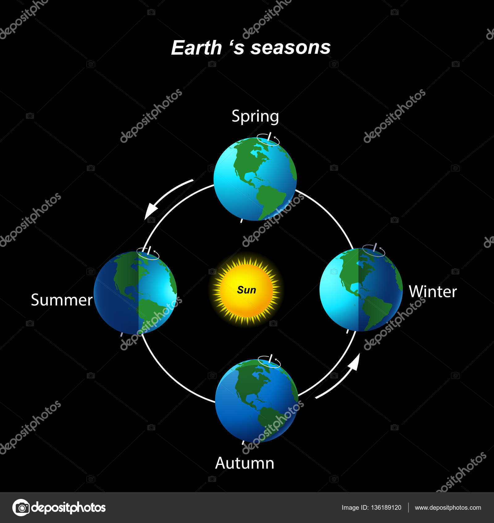 Earth's season on black background Stock Vector Image by ©tigatelu ...