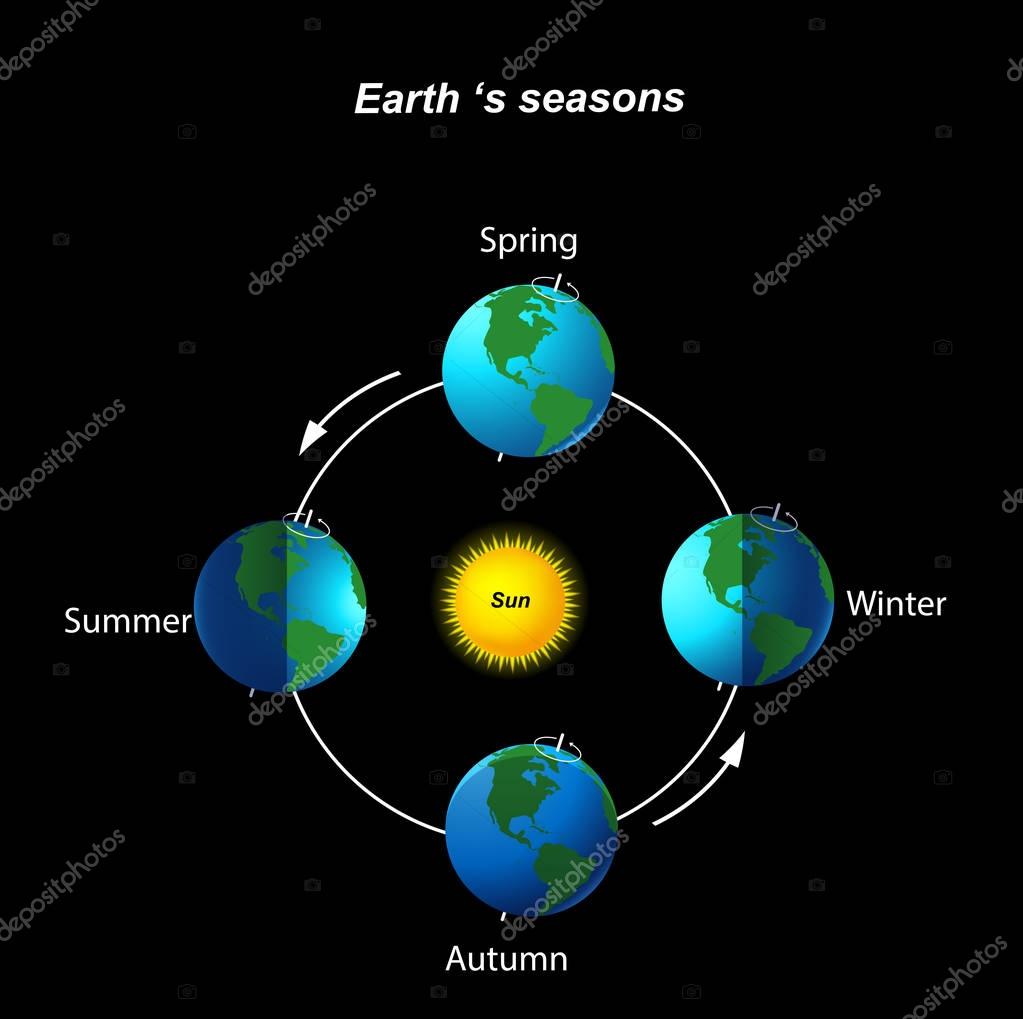 Earth's season on black background — Stock Vector © tigatelu #136189120