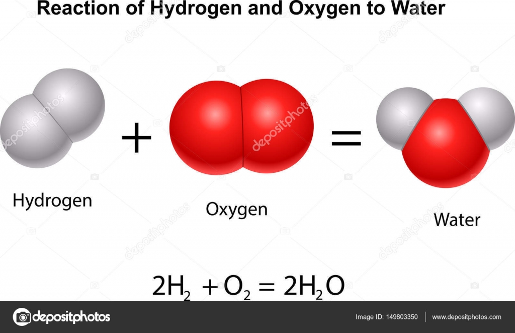 Reaction of Hydrogen and Oxygen to water Stock Vector Image by ...