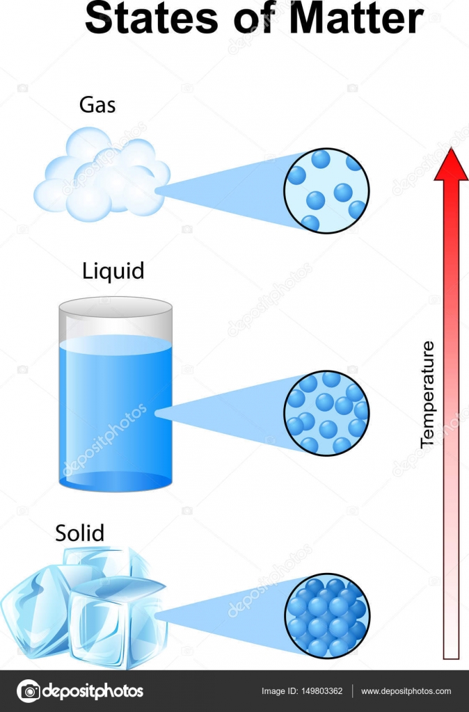 Gases Matter Examples