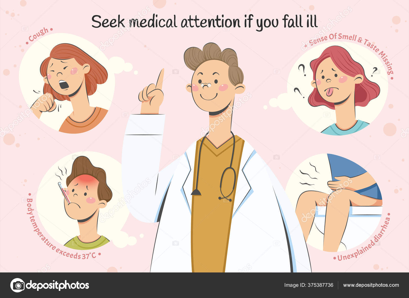 Four Symptoms Covid Including Cough Fever Diarrhea Loss Smell Health ...