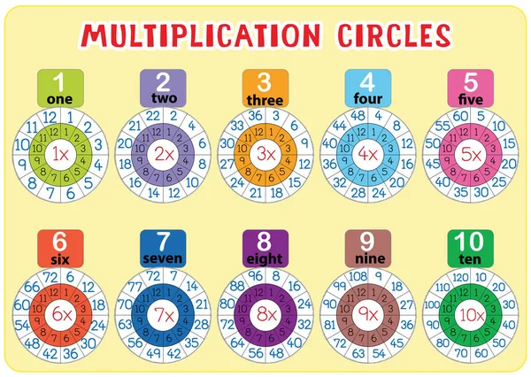 Multiplication Tables Education Poster Preschool Kindergarten Stock ...