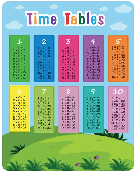 Times tables Stock Photos, Royalty Free Times tables Images | Depositphotos
