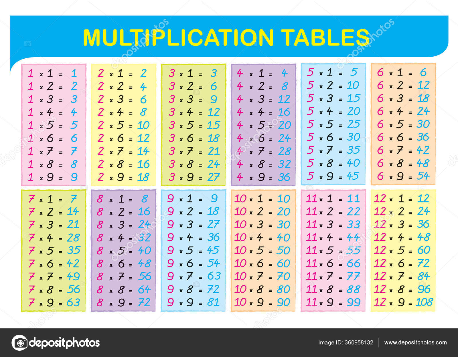 Multiplication Tables Education Poster Preschool Kindergarten Stock ...