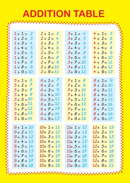 29,116,501 Times table Vector Images | Depositphotos