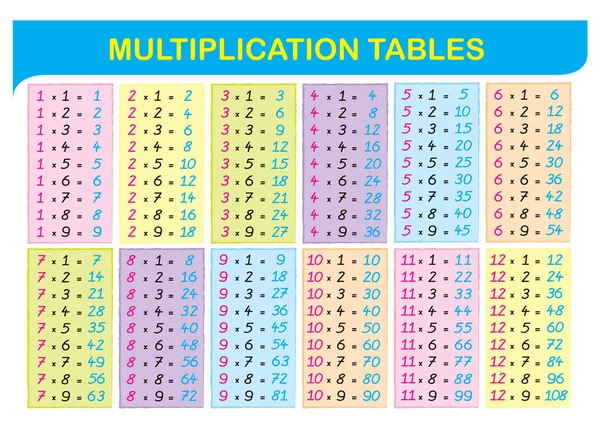 100,000 Multiplication Vector Images | Depositphotos