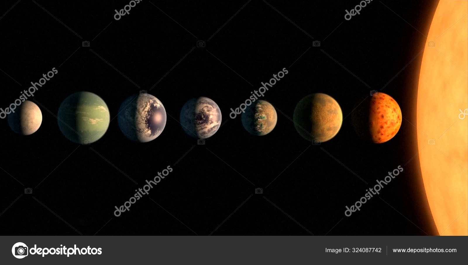 All Types Of Planets